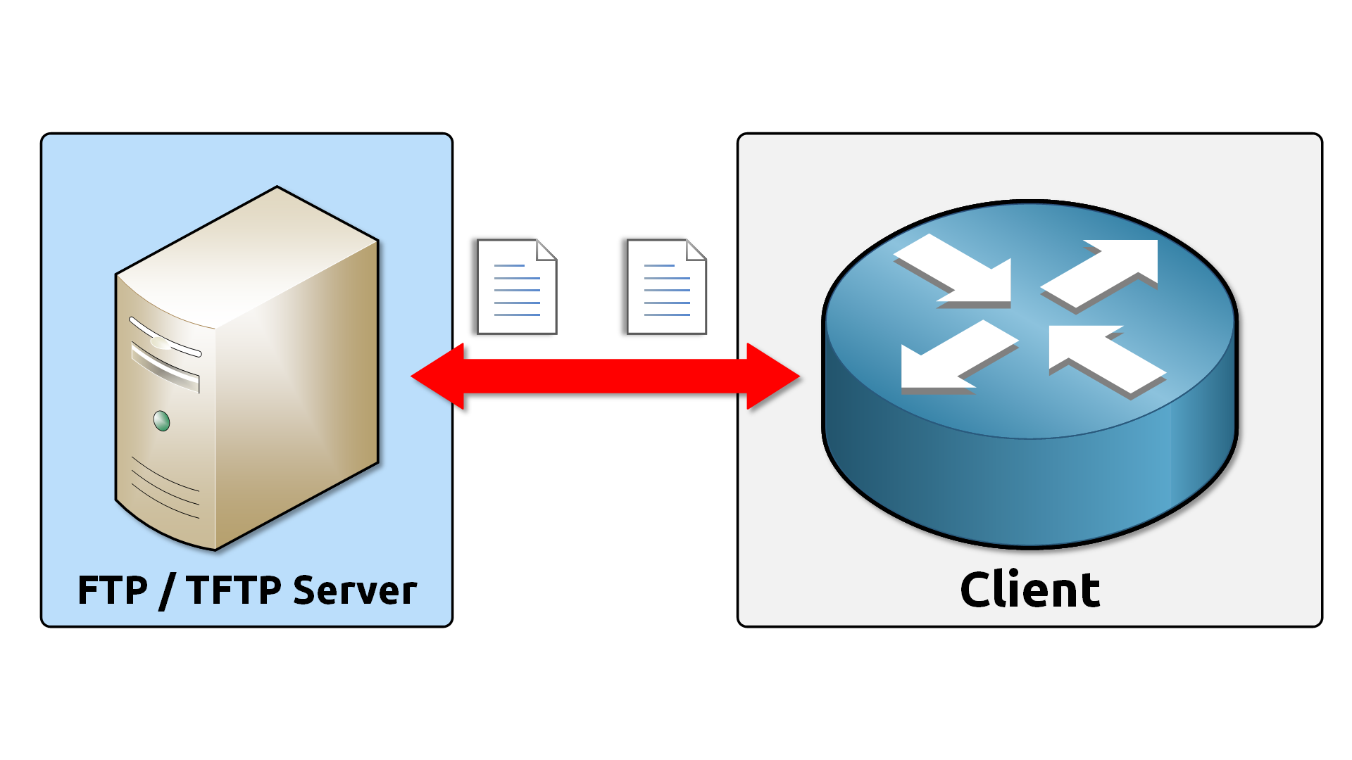 FTP vs TFTP Explained | CCNA 200-301