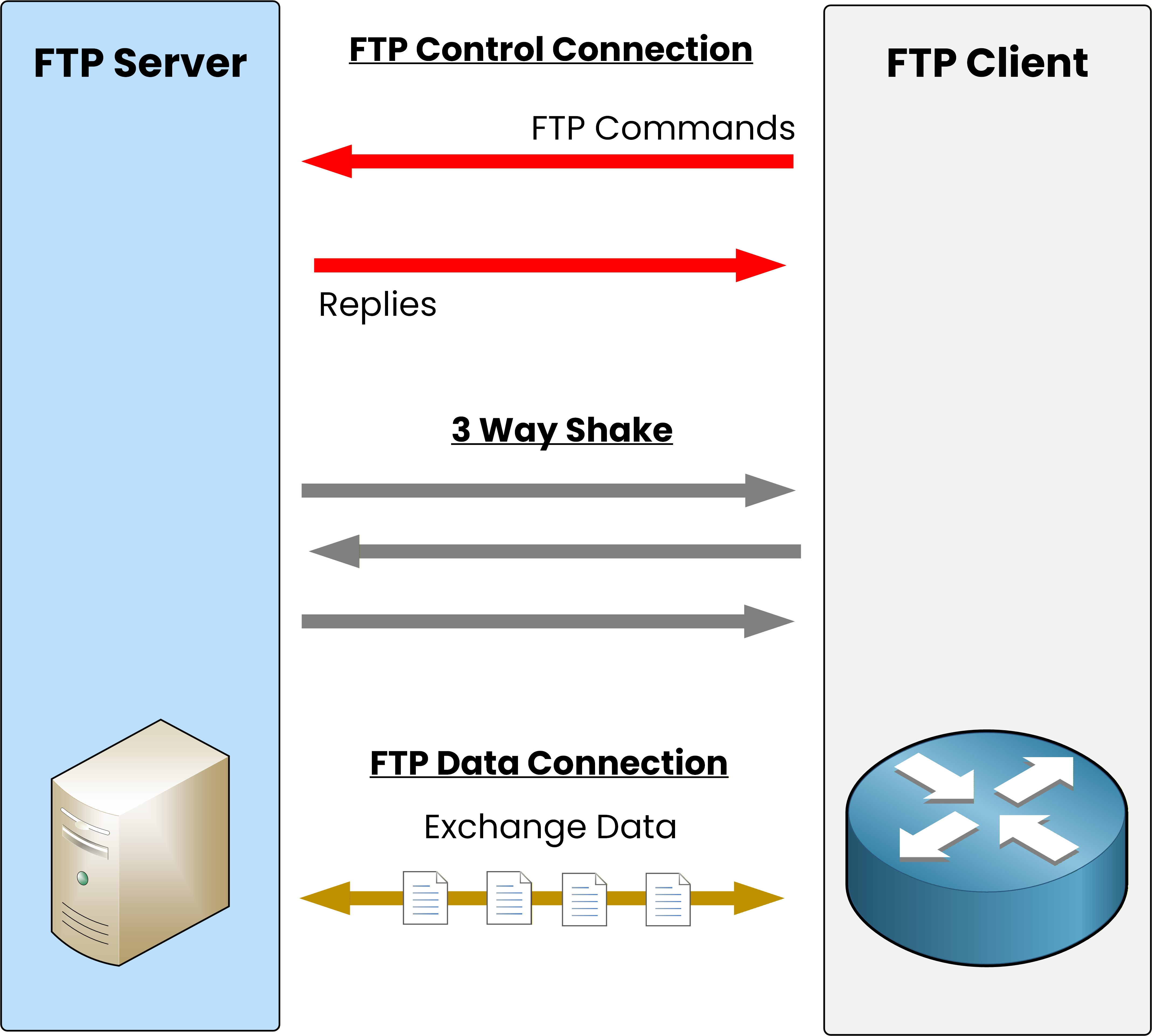 FTP vs TFTP Explained | CCNA 200-301