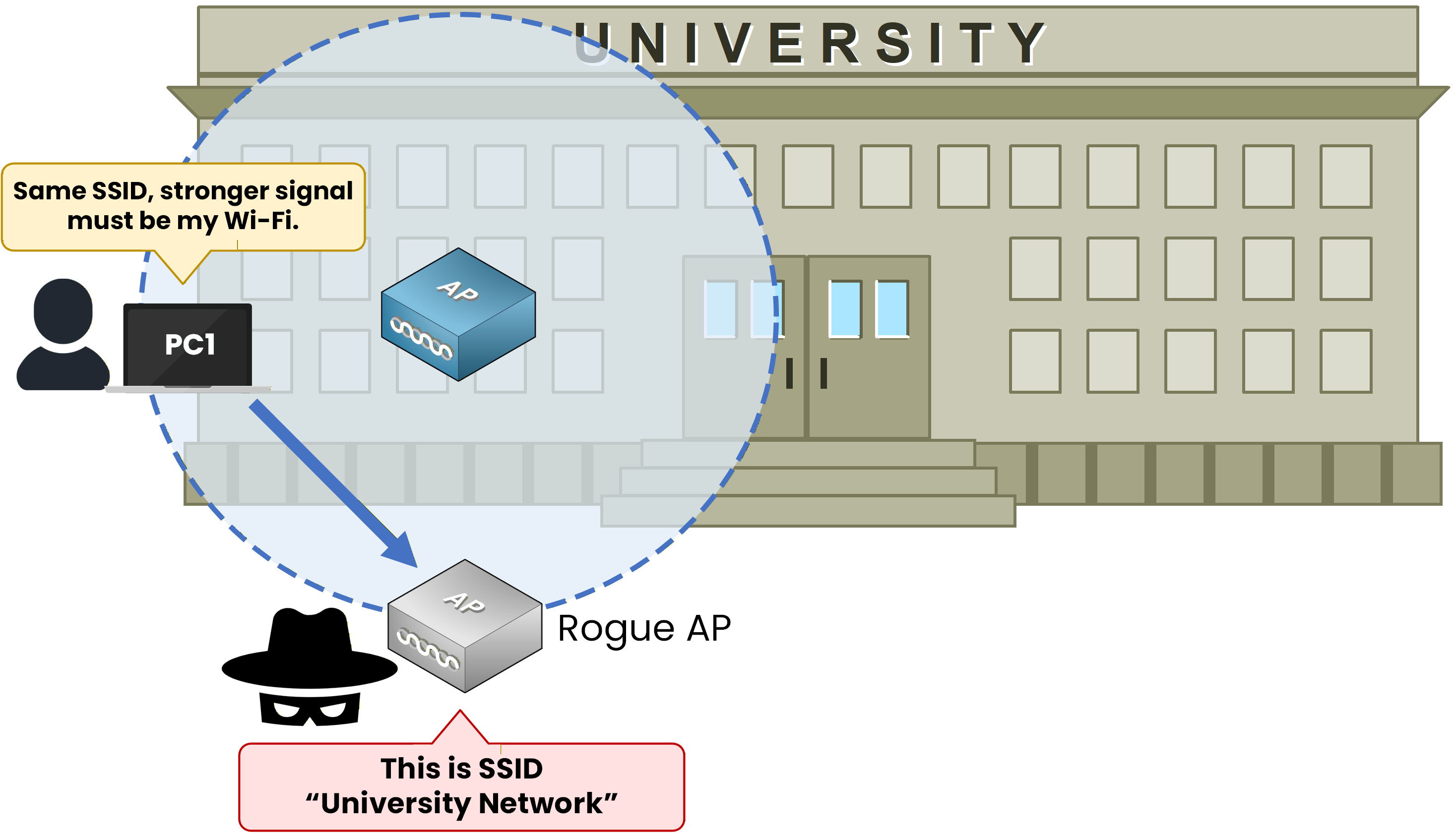 Wireless Security Fundamentals | CCNA 200-301