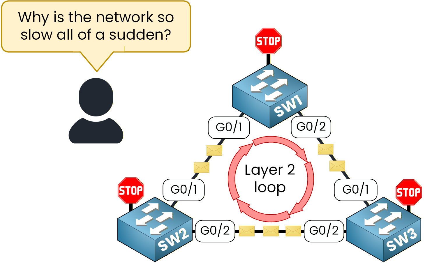 Spanning Tree Protocol Configuration Lab | CCNA 200-301