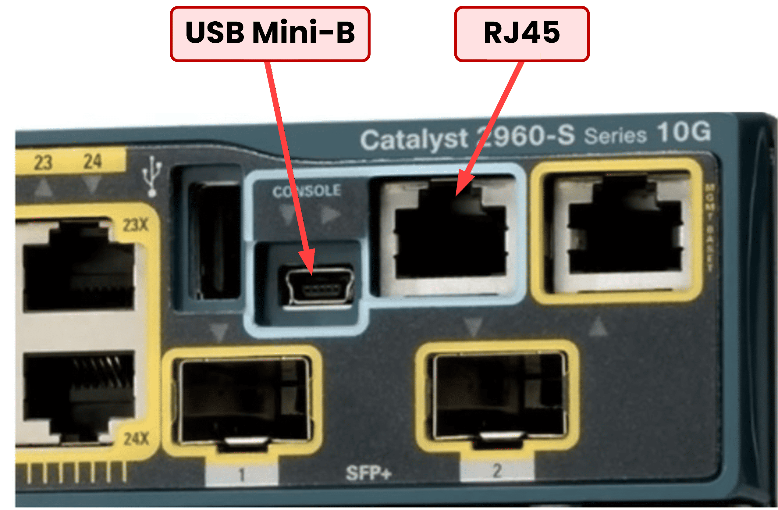 Introduction to the Cisco CLI for Beginners | CCNA Guide