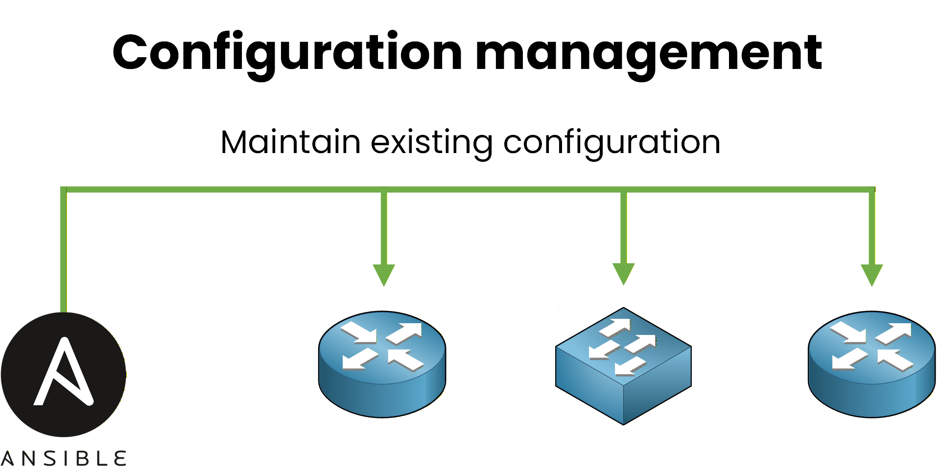 Terraform | CCNA 200-301